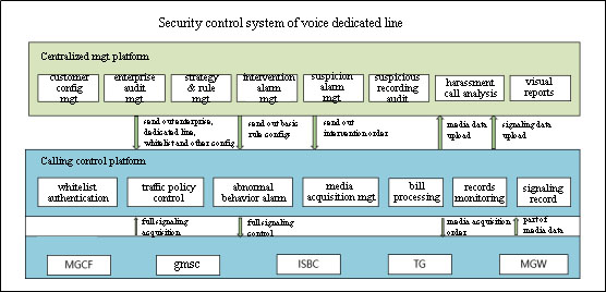 Voice Control System - TongTech